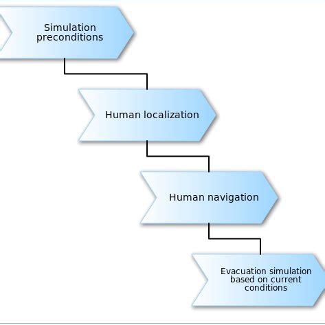 Methodology BPM Step By Steps Download Scientific Diagram