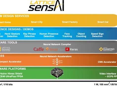 New Fpga Provides Hardware Root Of Trust Capabilities