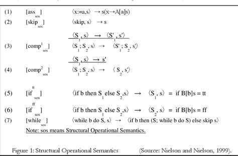Figure 1 From Programming And Operational Semantics Semantic Scholar
