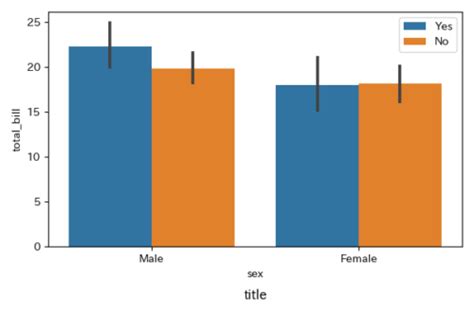 【matplotlib】グラフタイトルの位置を変更する【python】max999blog