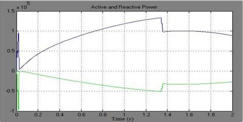 Active Power W And Reactive Power Var Curve Download Scientific Diagram