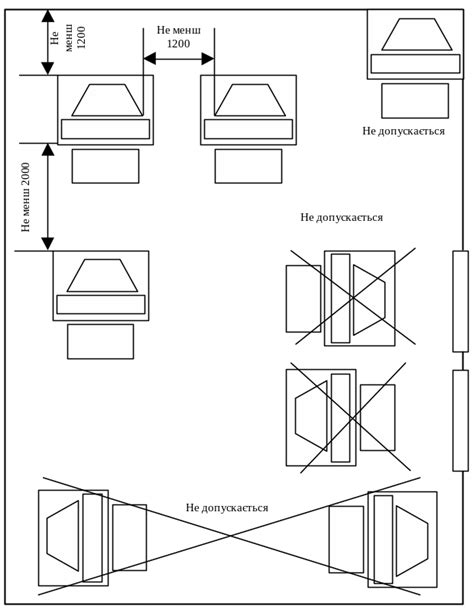 6 Розміщення робочих місць