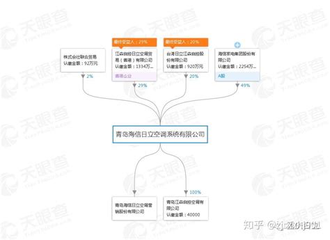 一个世界一个日立解析海信日立和上海日立 知乎