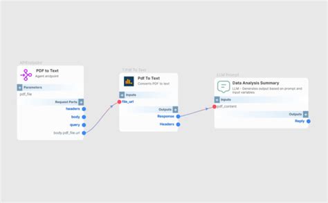 Document Summarizer Smythos