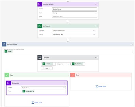 Taking Process Management In SAP Integrated Planni SAP Community