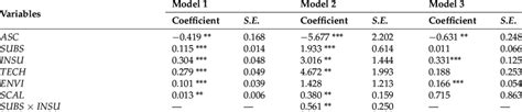 Estimation Results Of Mixed Logit Model Download Scientific Diagram
