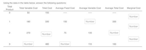 Solved Using The Data In The Table Below Answer The
