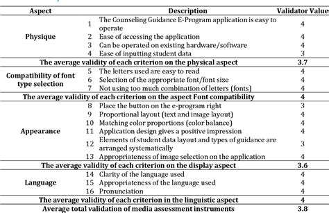 Table 1 From Counseling Program Based On Android As Digital