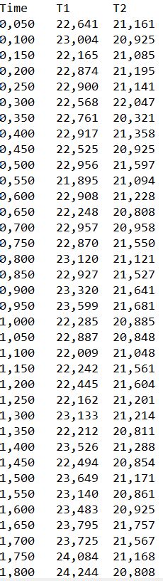 Data Refreshing Issue On X Axis Ni Community