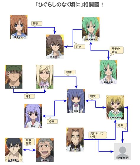 うみねこ の なく 頃 に ネタバレ