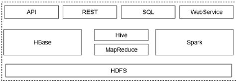 Figure 5 From Design Of Network Public Opinion Management System Based