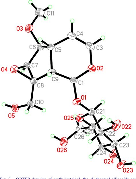 Figure 2 From Crystal Structure And Conformational Analysis Of Iridoid