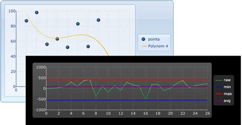 Chart For Wpf Componentone For Wpf（コンポーネントワン） Developer Solutions〈開発支援ツール〉 メシウス株式会社