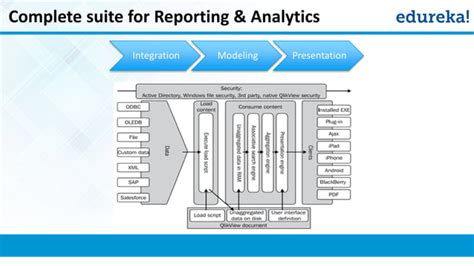 Qlikview For Beginners Pdf Databases Computer Software And
