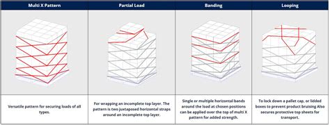 Stretch Tape Wrapper Secure Efficient Cooling For Produce Stretch Tape Wrapper Secure Efficient Cooling For Produce