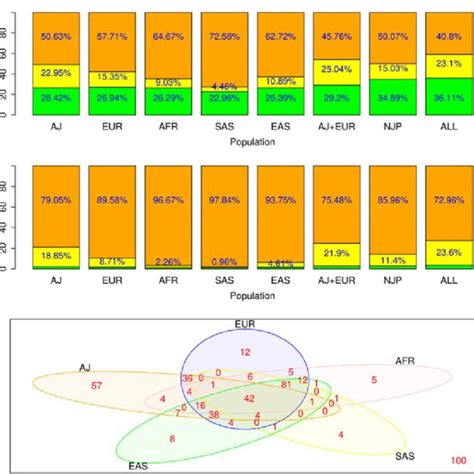 A Genes With A Low Residual Variation Intolerance Score Rvis Are
