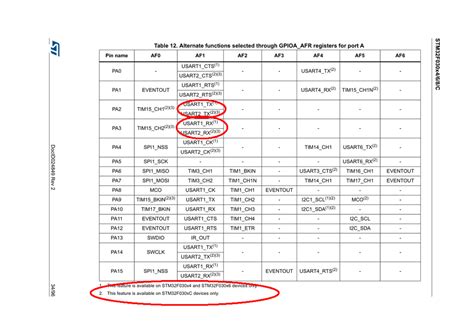 Stm32f0308 Usart Set Up Stmicroelectronics Community