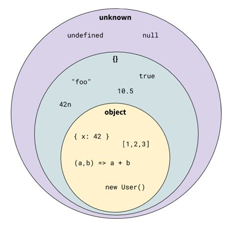 Diagram Of Every Possible Typescript Type Rtypescript