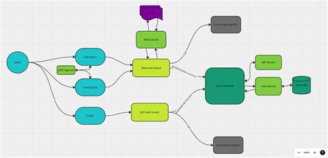 GitHub Gsofter Siwe Auth Backend SIWE Authenticate Service Nestjs