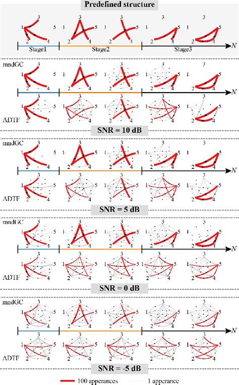 The Time Varying Directed Network Estimated By Mndgc And Adtf Under Download Scientific Diagram