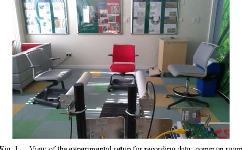 Figure 1 From Activities Recognition And Fall Detection In Continuous Data Streams Using Radar