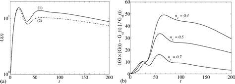 Figure 1 From Pipe Flow Of Shear Thinning Fluids Pipe Flow Of Shear