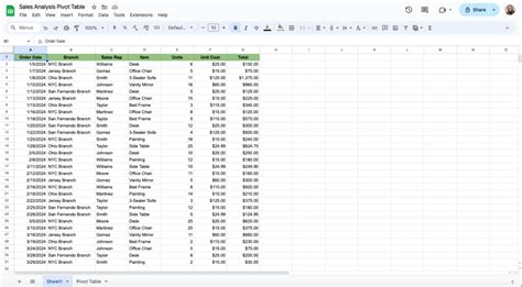 Free Sales Analysis Pivot Table Template For Google Sheets Free Excel And Google Sheets Templates
