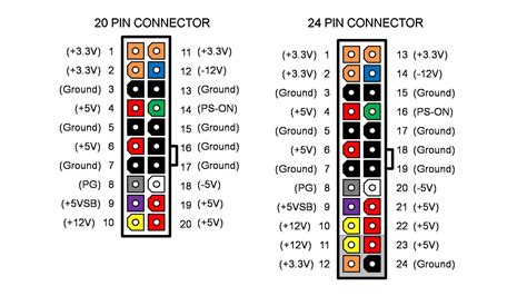 Psu Wiring Diagram For Pc [diagram] 1998 Sunfire Computer Pi