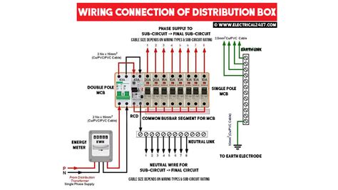 Wiring Diagram Of Electrical Distribution Box