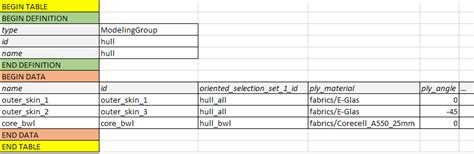 224 Tabular Data Format For Excel