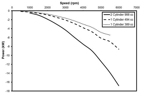 Motoring Curve Of Internal Combustion Engine Download Scientific Diagram