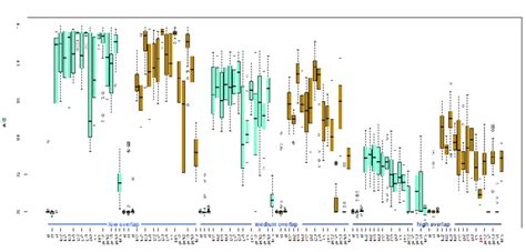 Boxplots Of The Aris Achieved By The Clustering Methods Grouped By Download Scientific Diagram