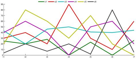 Symmetry Mdpi On Linkedin Mdpisymmetry Dataanalysis Clustering