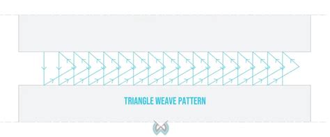 Types Of Welding Beads Patterns And Techniques