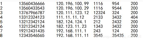 Mapreduce中自定义bean对象并实现序列化接口mapreduce中bean Csdn博客