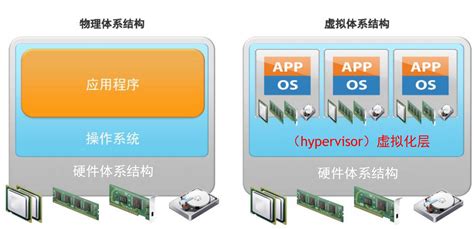 Openstack 云计算 一 kvm 虚拟机配置 CTO博客 kvm虚拟化架构