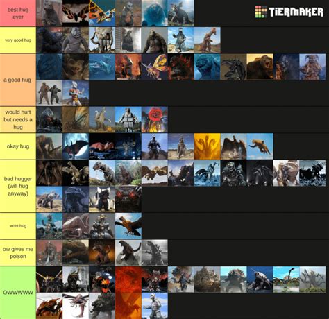 Ranking Kaiju By Hugs R Godzilla