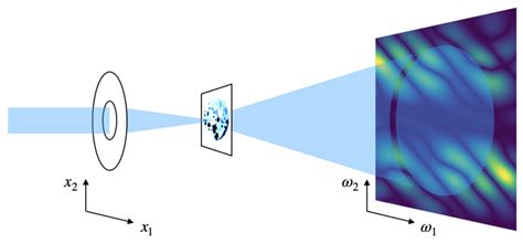 phase retrieval