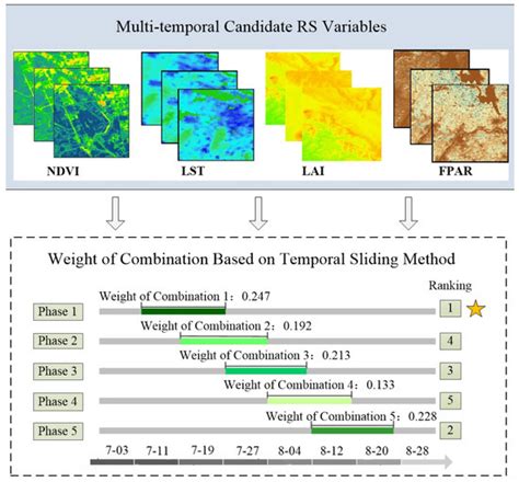 Remote Sensing Special Issue Monitoring Early Warning And Scientific Management Of