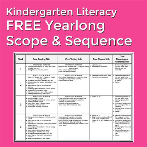Free Yearlong Scope Sequence