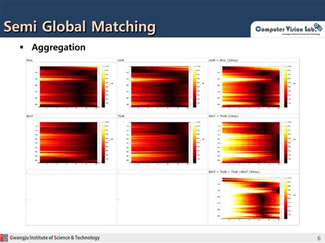 Ppt Accurate And Efficient Stereo Processing By Semi Global Matching