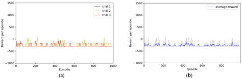 Sensors Free Full Text Deep Deterministic Policy Gradient Based Autonomous Driving For