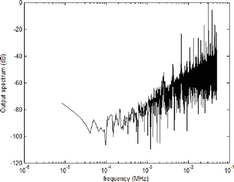 Figure 1 From A Ring Oscillator Based Temperature Sensor For U Healthcare In 013µ Cmos