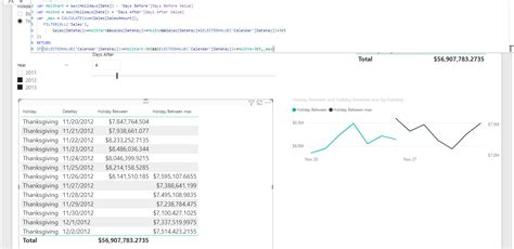 Solved Comparing Different Dates Same Time Period Using S