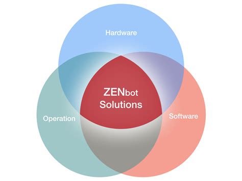 Zenbot株式会社 カスタムドローン開発・インテグレーション