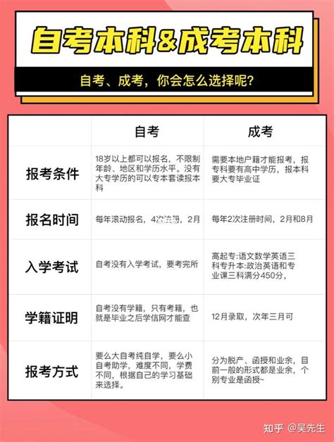 自考本科vs成考本科，你该怎么选 知乎