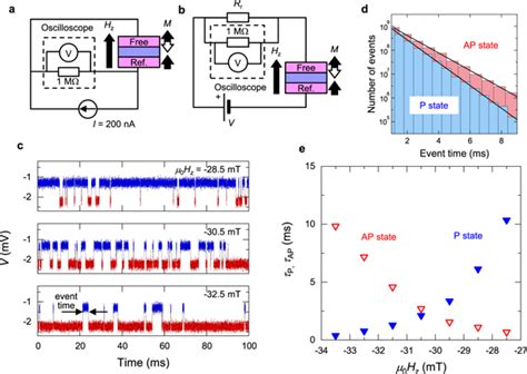 概率计算：一种新的计算范式 知乎