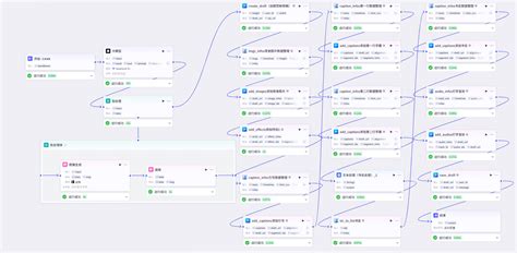 Coze工作流实战:一键生成鸡汤视频——厉害的人,早已戒掉情绪 Csdn博客 Coze工作流实战:一键生成鸡汤视频——厉害的人,早已戒掉情绪 Csdn博客