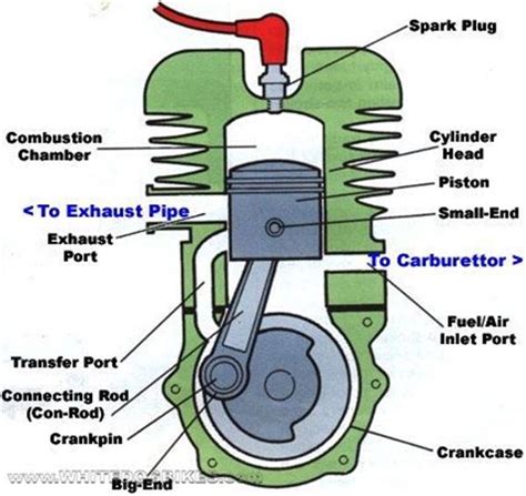 Free Engine Diagrams