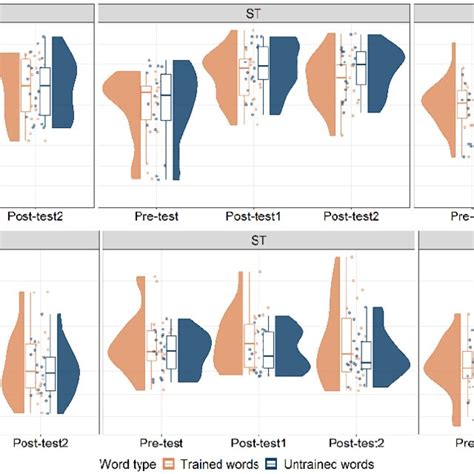 Half Violin Plots And Boxplots Visualizing Percent Correct Accuracy Download Scientific Diagram